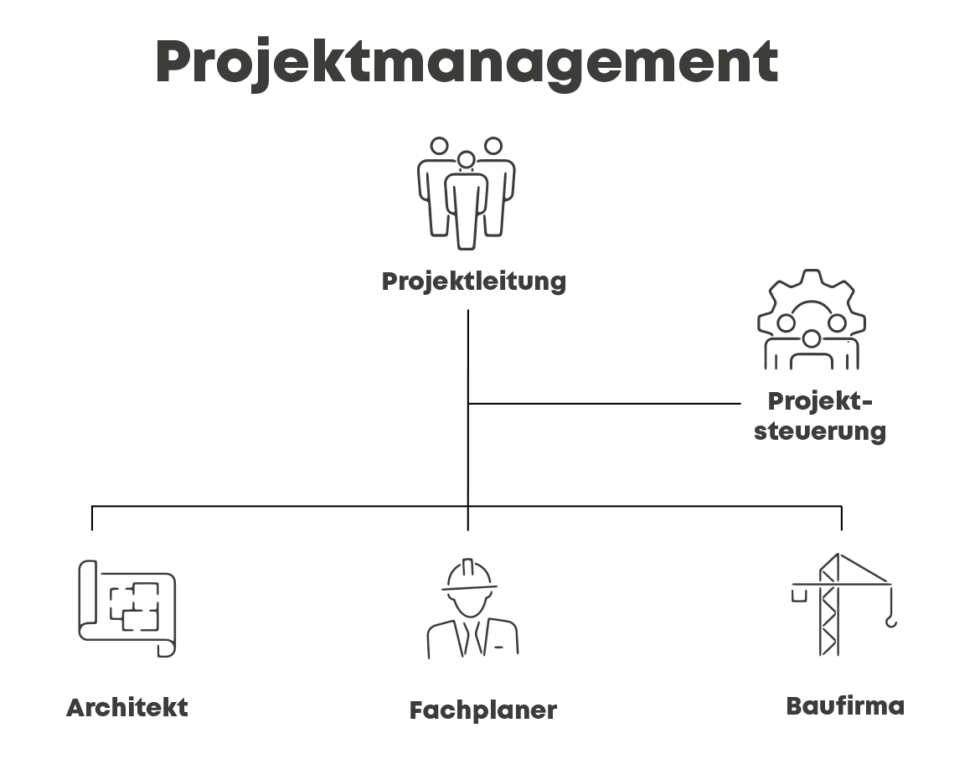 Projektmanagement-alt | Diederichs